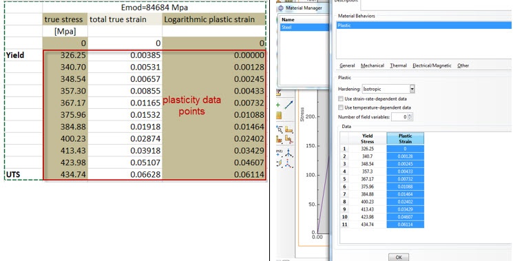 Converting Engineering Stress-strain to True Stress-strain in Abaqus